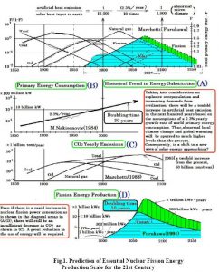 Establishing a Global scale thorium fuel cycle | NextBigFuture.com