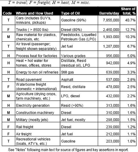 Flex fuel cars and oil dependence | NextBigFuture.com
