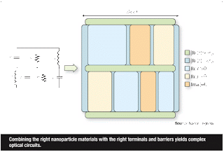 Nanoscale Metamaterial could create wireless optical computer ...