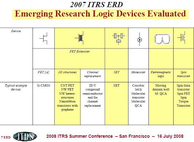 Beyond CMOS: Emerging research devices | NextBigFuture.com