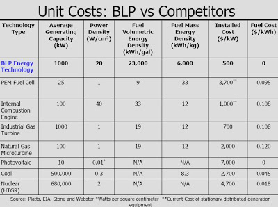 Blacklight Power Providing Info and Assistance in Understanding their ...