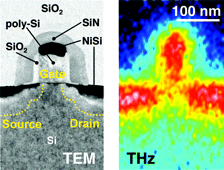 Terahertz microscope can resolve 40 nanometers | NextBigFuture.com