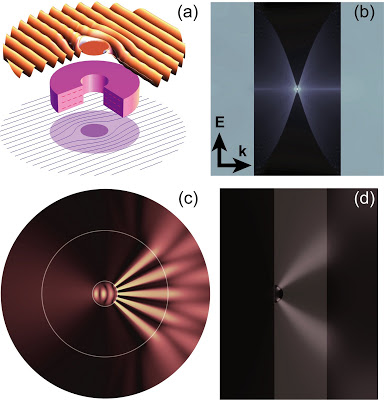 Transformation optics, metamaterials, nanophotonics, plasmonics ...