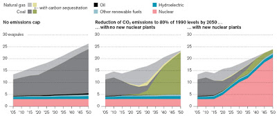 MIT Writes Positively About Scaling Carbon Capture and Storage and ...