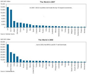 Global Middle Class | NextBigFuture.com