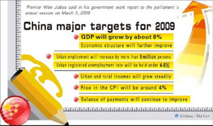 Chinas 2008 and Future Economy | NextBigFuture.com