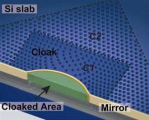 Optical Wavelength Cloaking Carpets | NextBigFuture.com