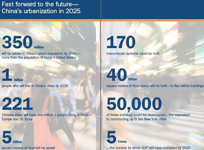 McKinseys View of Chinas Future Urbanization: Chinese Cities in 2025 ...