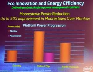 Intel Using 193-nm Immersion Lithography Making Lines and Spaces down ...