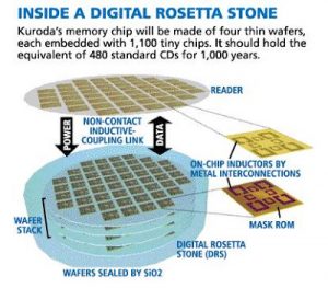 Digital Rosetta Stone for Digital Storage for 1000 years ...