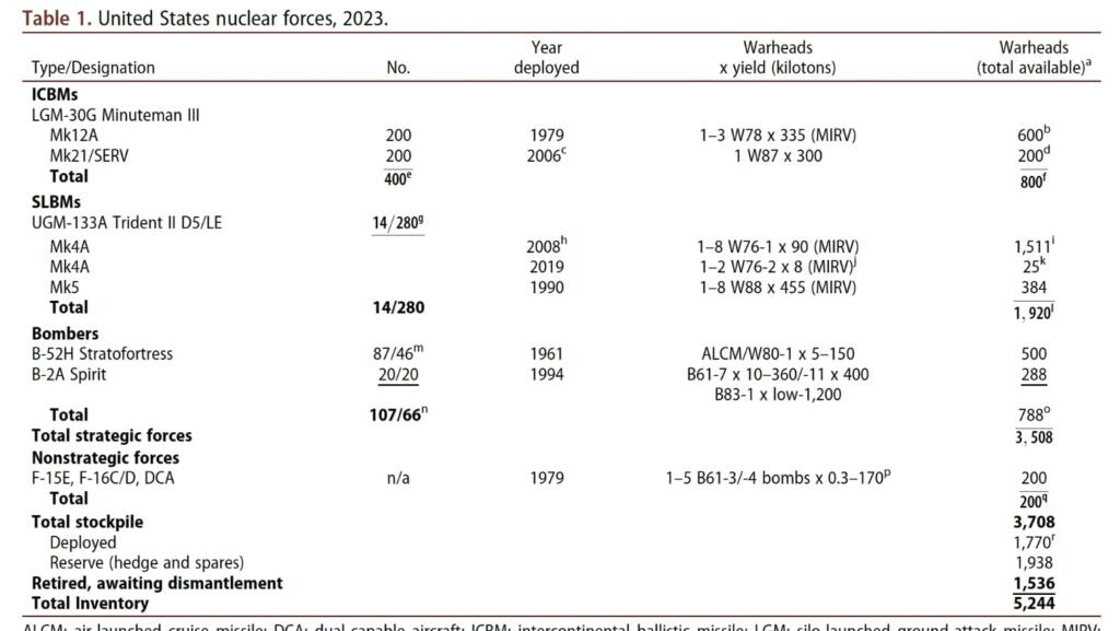 Nuclear Winter and City Firestorms | NextBigFuture.com