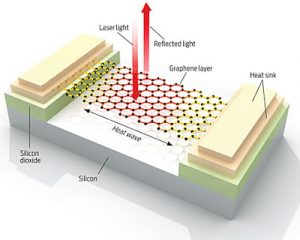 UC Riverside Researcher Uses Graphene Quilts to Keep electronics Cool ...
