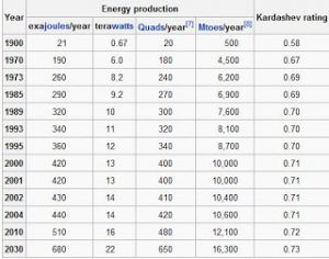 Technology Acceleration Forecasts - More than Changes for the ...