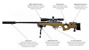 World Sniper Record - Two consecutive Kill Shots from 2470 meters and ...