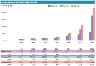 Global wind energy outlook - the maximum optimistic view ...
