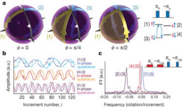 10 billion bits of entanglement achieved in silicon | NextBigFuture.com