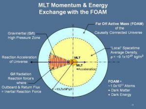 More Mach Effect Propulsion information from the NASA Forum ...