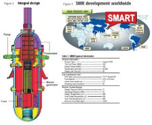 Nuclear Roundup - Hyperion power generation, Korean Smart Reactor ...