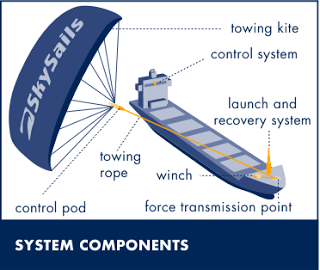 Cargill will have a kite sail on a 30,000 ton cargo ship ...