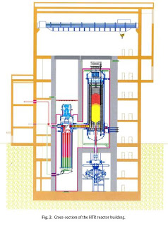 China 210 MWe pebble bed reactor starts construction April, 2011 ...
