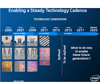 Intel Roadmap from June 2011 with 7nm node for 2017 and 10 nm in 2015 ...