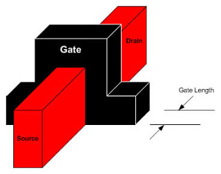 Taiwan Semiconductor could make first commercial 3D Integrated Circuit ...
