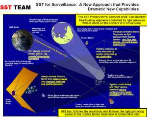 Structureless Space Telescope (SST) for Science Applications ...
