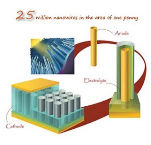 Prieto Battery also cames price breakthrough and extraordinary power ...