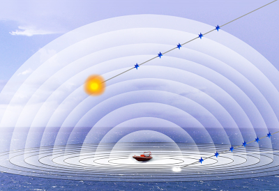 Holographic radar has tracked supersonic 5 inch shells | NextBigFuture.com