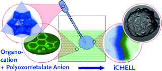 Scientists take first step towards creating ‘inorganic life ...