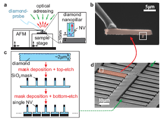A robust, scanning quantum system for nanoscale sensing and imaging ...