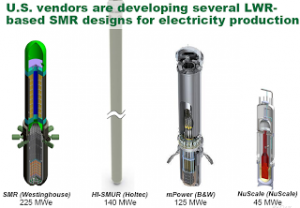 Overview and Status of SMRs Being Developed in the United States, China ...