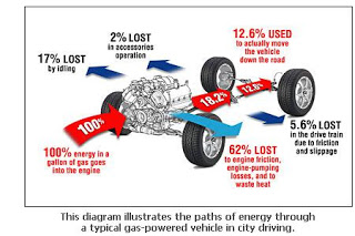 Engine Friction can be overcome for 18% fuel efficiency gains in 5-10 ...