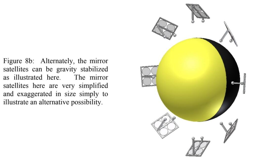 Mirrors in Space for Low-Cost Terrestrial Solar Electric Power at Night ...