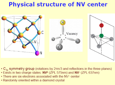 Progress to a solid state diamond qubit for future quantum computers ...