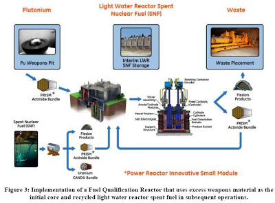 GE Continues pushing Prism reactor and China makes new CAP1400 facility ...