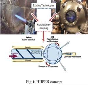 Possible Breakthroughs to over 250,000 Specific Impulse Propulsion ...