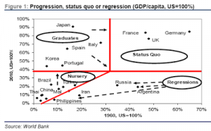 Why some countries succeed and others fail? | NextBigFuture.com