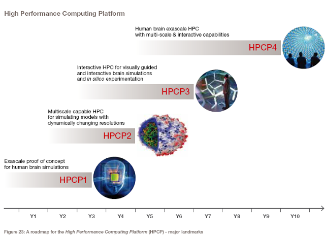 Europe within months of selecting two of six projects - Two Possibles ...