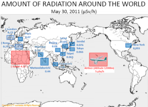 Background Radiation Levels | NextBigFuture.com