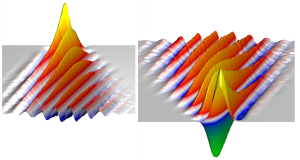 IBM Scientists "Waltz" Closer to Using Spintronics in Computing ...