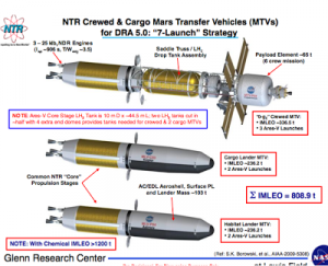 NASA Proposal to Revive Nuclear Thermal Space Propulsion Development ...