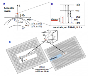 Physicists have designed the building blocks of quantum computer that ...