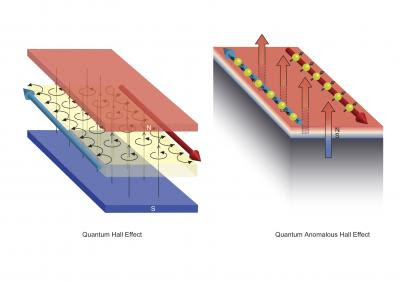 Topological quantum computers | NextBigFuture.com