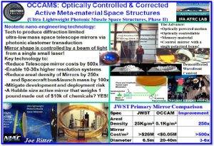 OCCAMS: Optically Controlled and Corrected Active Meta-material Space ...
