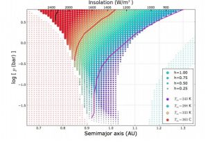 Exoplanet Habitability adjusted for atmospheric pressure and ...