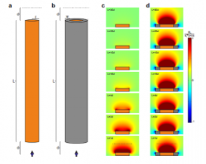Transmitting magnetic fields using a superconducting tube designed with ...