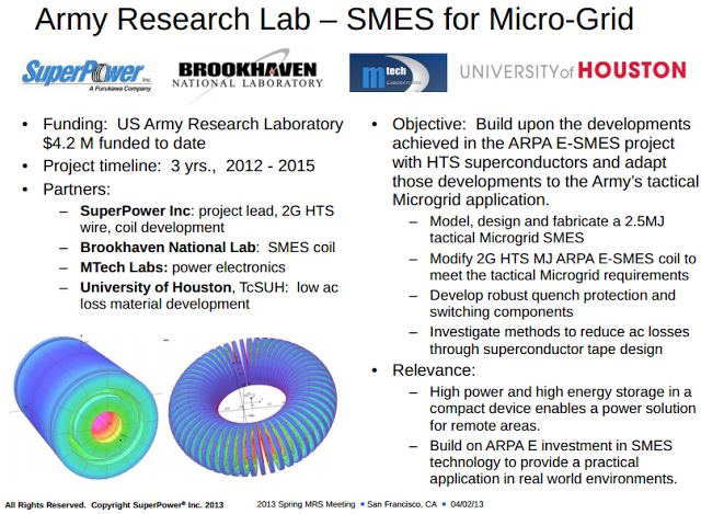 Superconductor motors, generators, maglev, space applications and ...