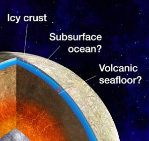 Water in the solar system | NextBigFuture.com