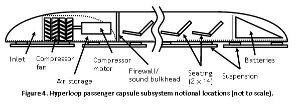 Elon Musk Hyperloop all the technical details of the Alpha design of ...